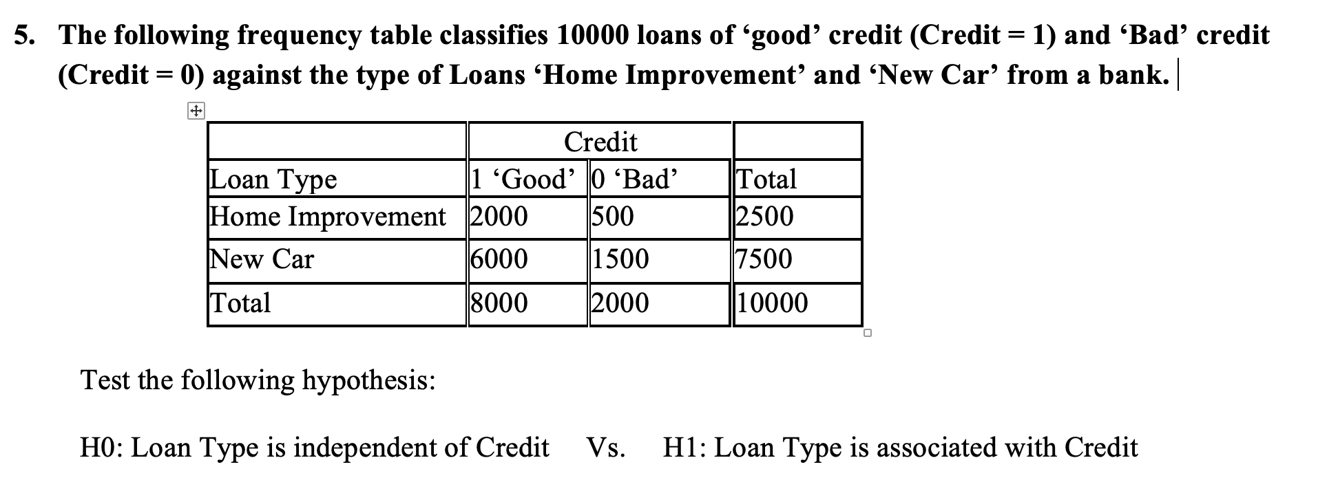 Solved 5. The following frequency table classifies 10000 | Chegg.com
