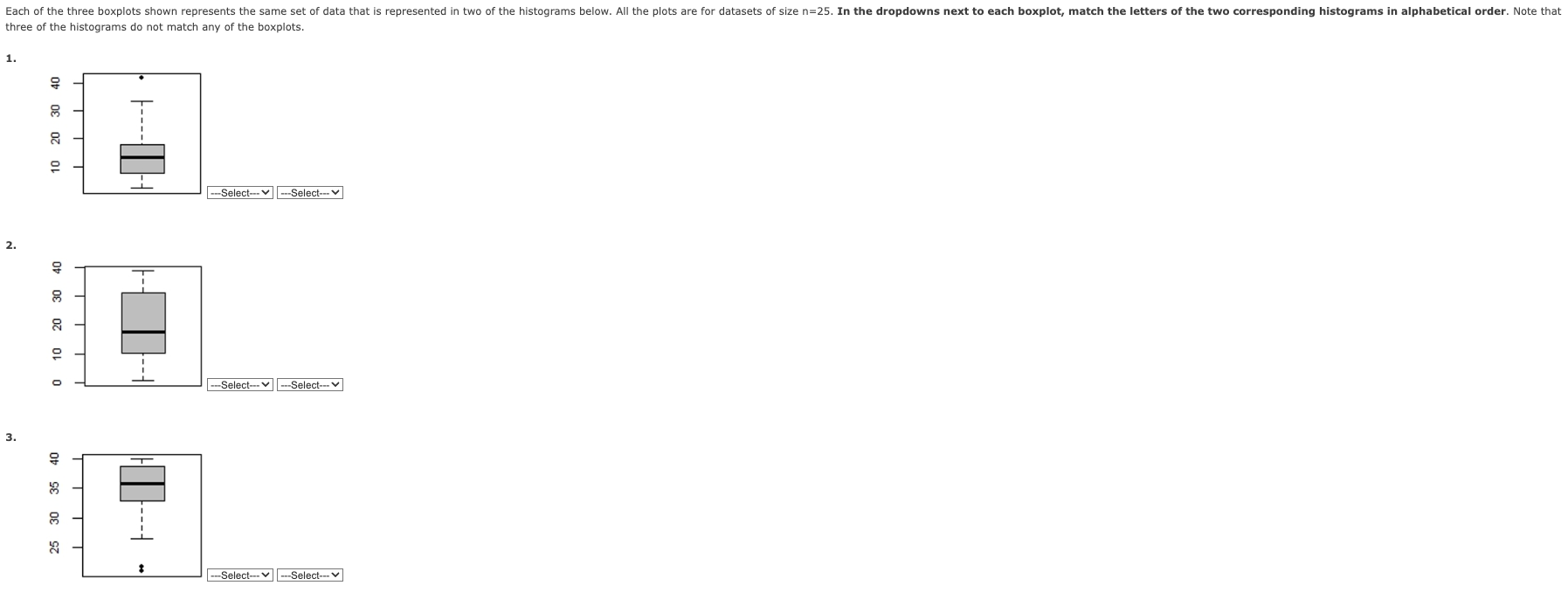 Solved Each of the three boxplots shown represents the same | Chegg.com