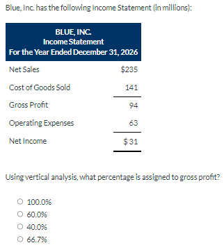 Solved Blue, Inc. has the following Income Statement (in | Chegg.com