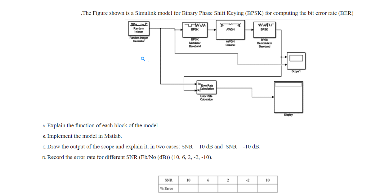 The Figure shown is a Simulink model for Binary Phase | Chegg.com