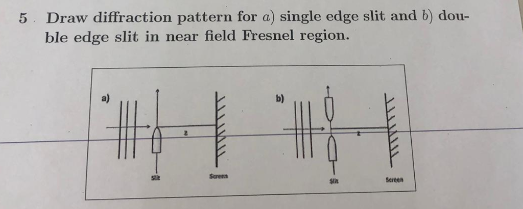 Solved 5 Draw diffraction pattern for a) single edge slit | Chegg.com