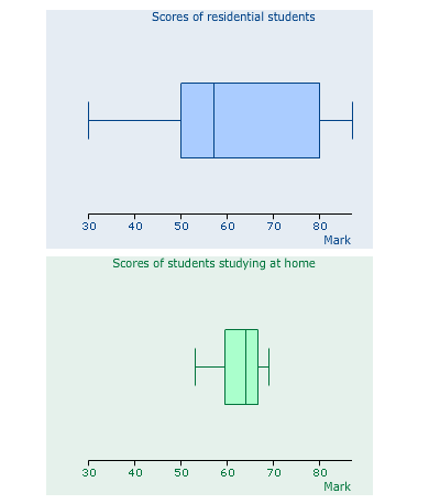 Solved Question 4 Not yet answered Marked out of 1.00 Flag | Chegg.com