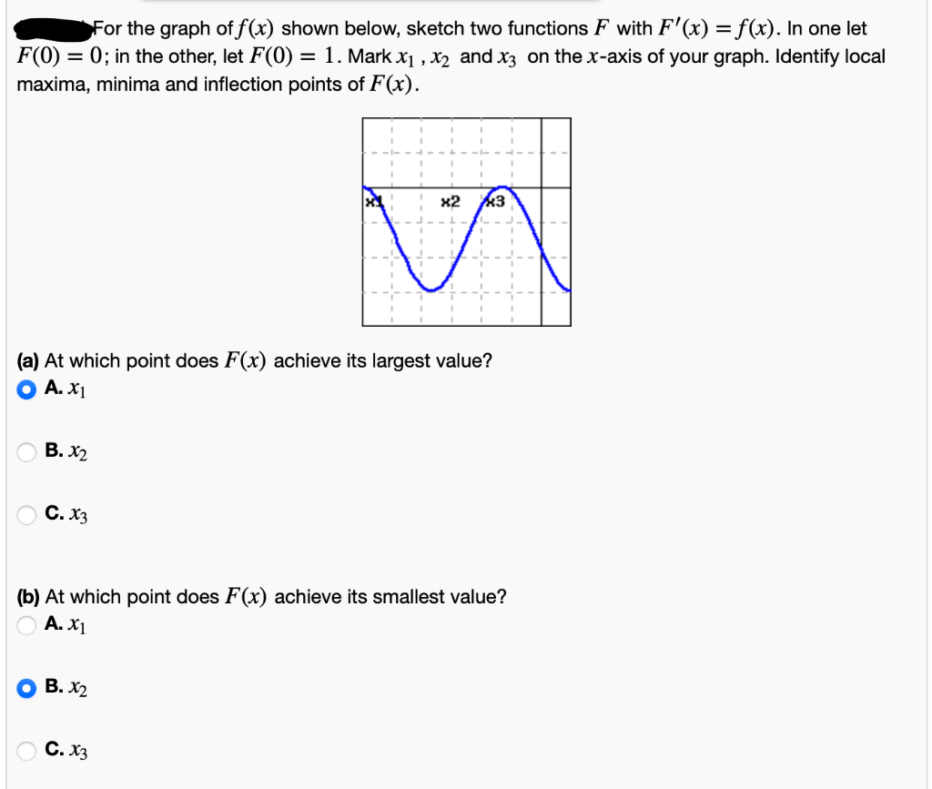 Solved For the graph of f(x) shown below, sketch two | Chegg.com