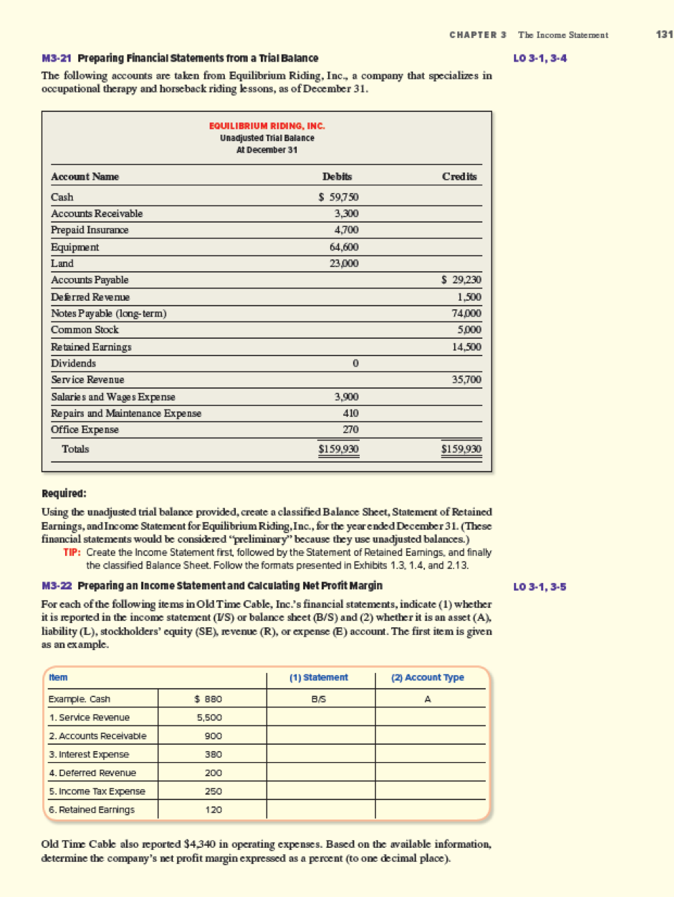Solved \r\nEXHIBIT 3.2 Income Statement NOODLECAKE STUDIOS, | Chegg.com