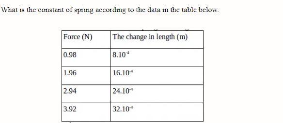 Solved What is the constant of spring according to the data | Chegg.com
