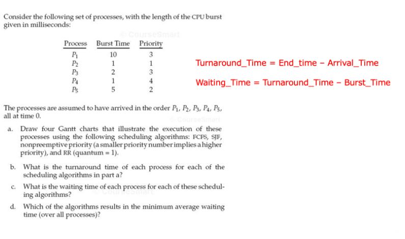 Solved Consider the following set of processes, with the | Chegg.com