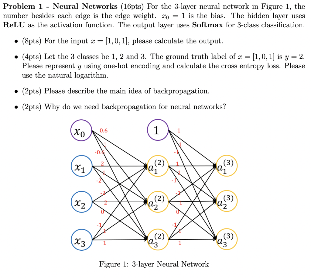 Solved Problem 1 - Neural Networks (16pts) For the 3-layer | Chegg.com