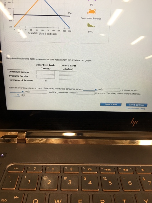 Solved e Due Today at 11.59 PM COT 3. Welfare effects of a | Chegg.com