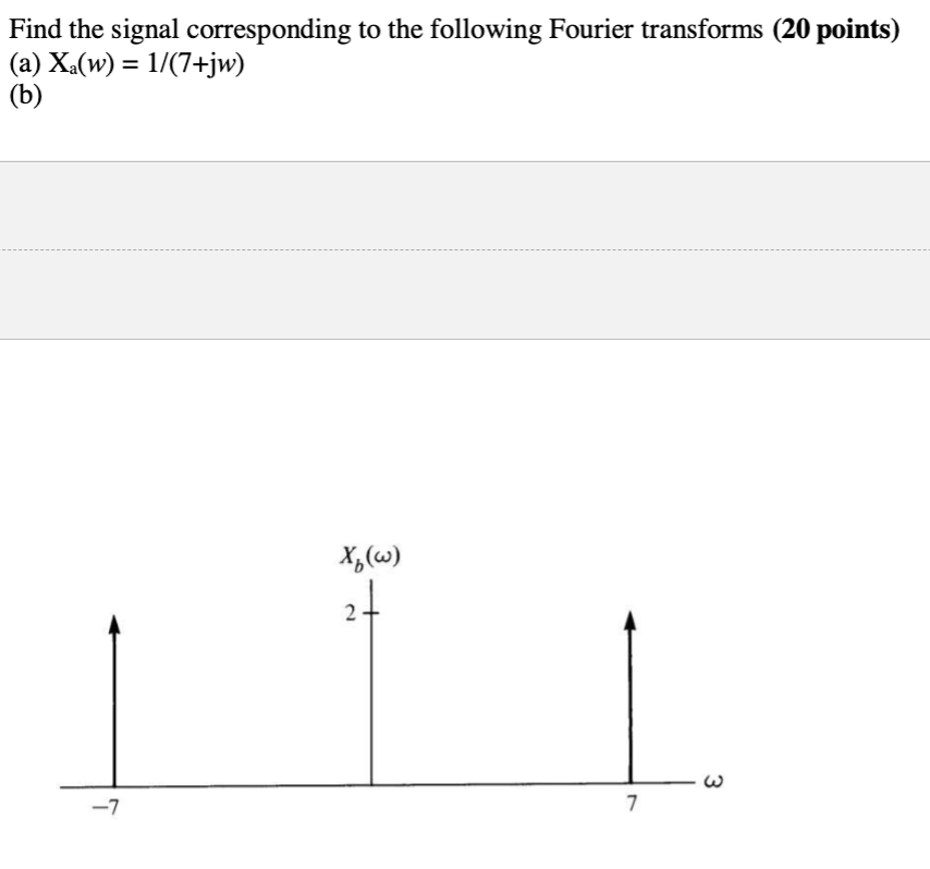Solved Find the signal corresponding to the following | Chegg.com