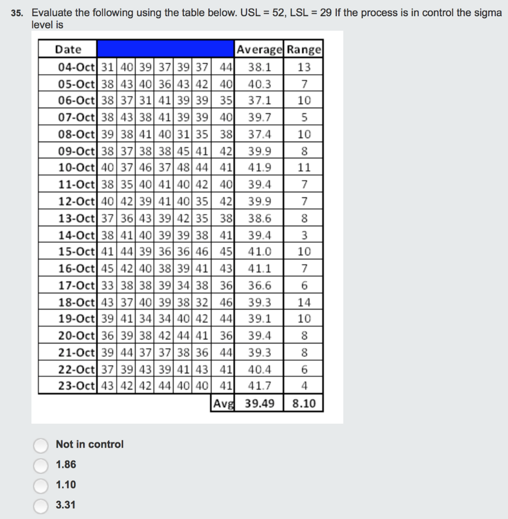 Solved 35. Evaluate the following using the table below. USL | Chegg.com