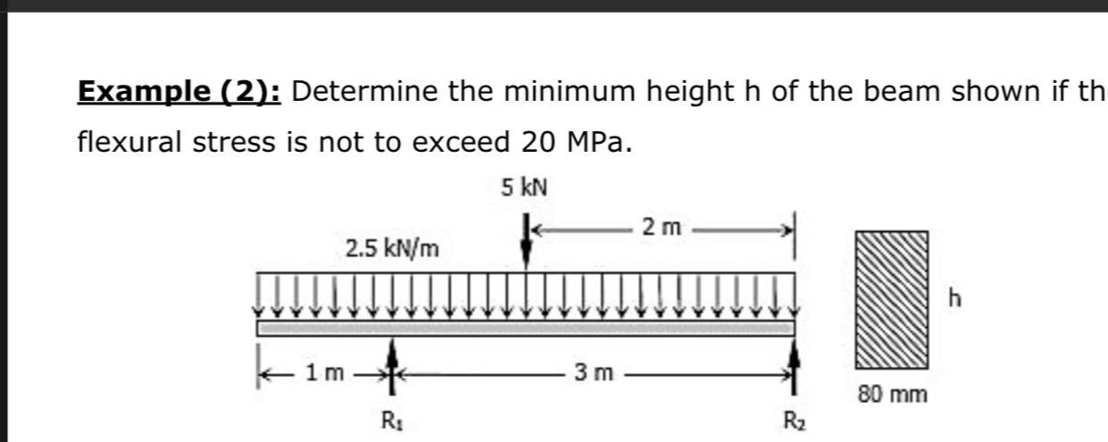 Solved Example (2): Determine the minimum height h of the | Chegg.com