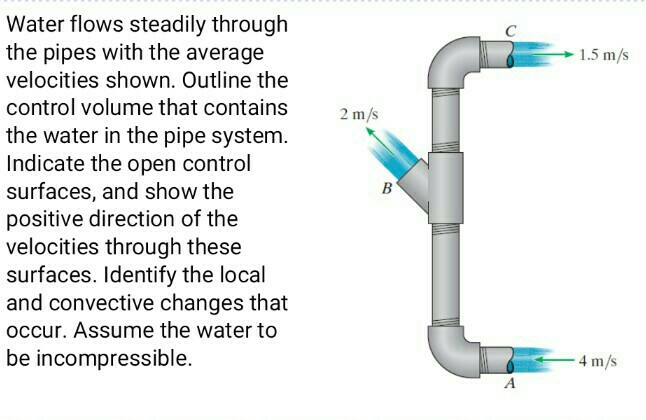 Solved Water flows steadily through the pipes with the | Chegg.com