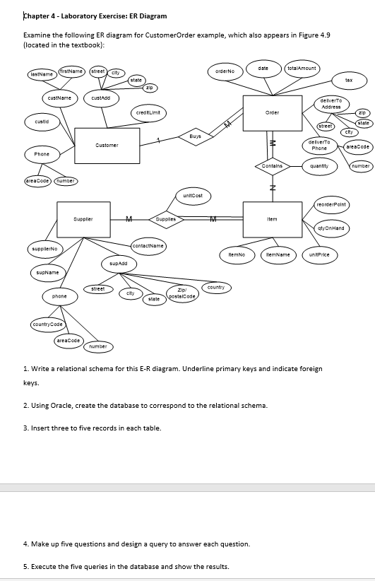 Solved Chapter 4 - Laboratory Exercise: ER Diagram Examine | Chegg.com
