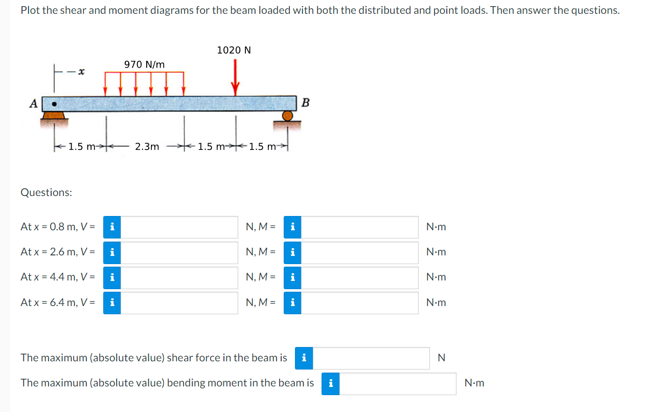 Solved Plot the shear and moment diagrams for the beam | Chegg.com