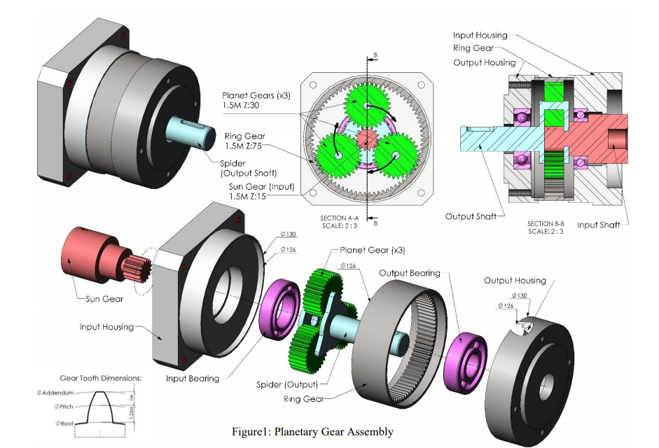 Solved A Planetary Reduction Unit with 1-stage is shown | Chegg.com
