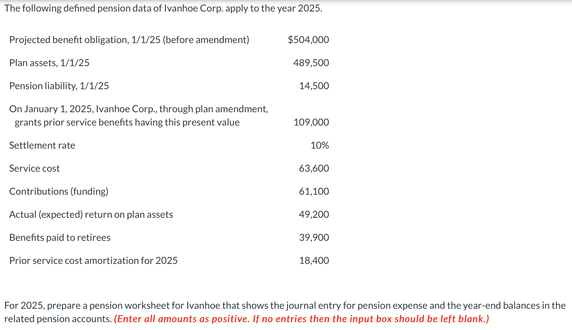Solved al EntriesAssetsAccumulated OCI, Dec. 31, 2024 | Chegg.com