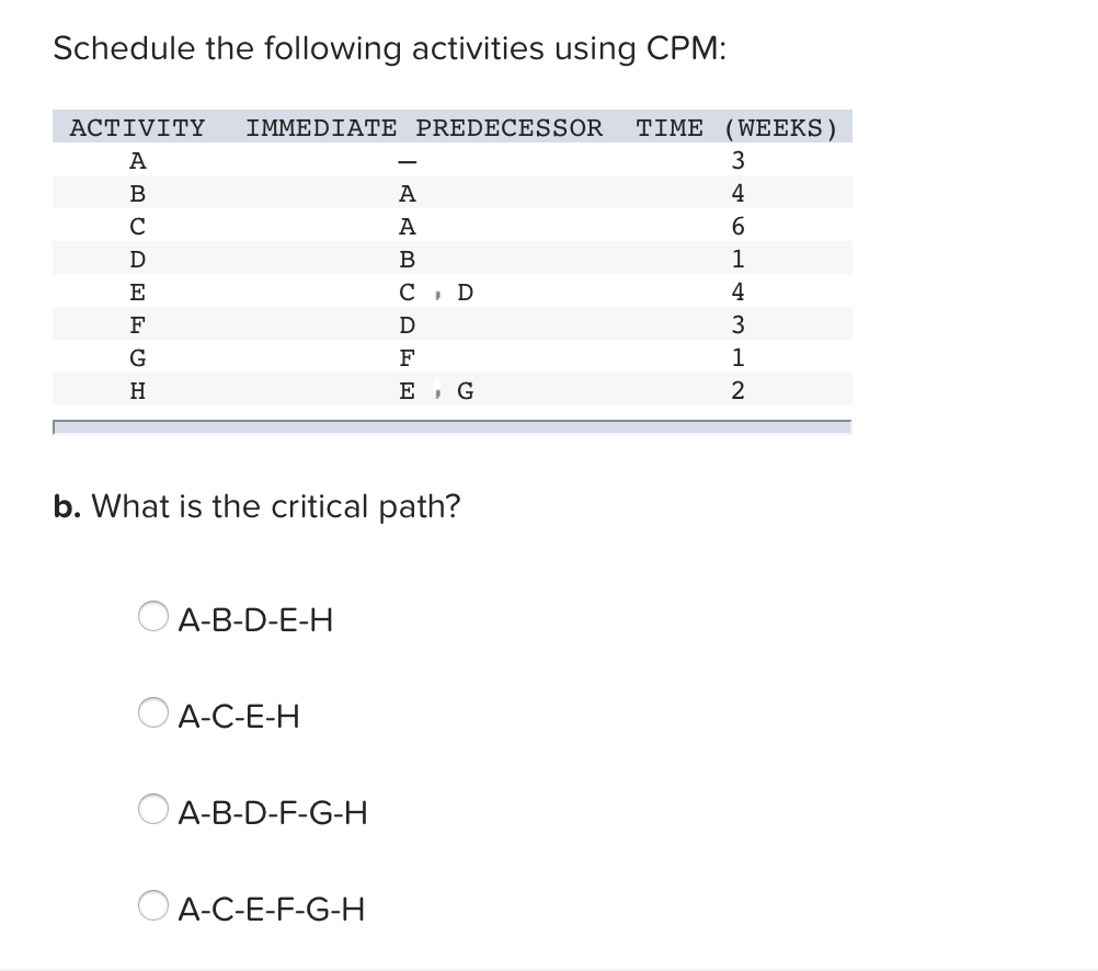 Solved Schedule the following activities using CPM: ACTIVITY | Chegg.com