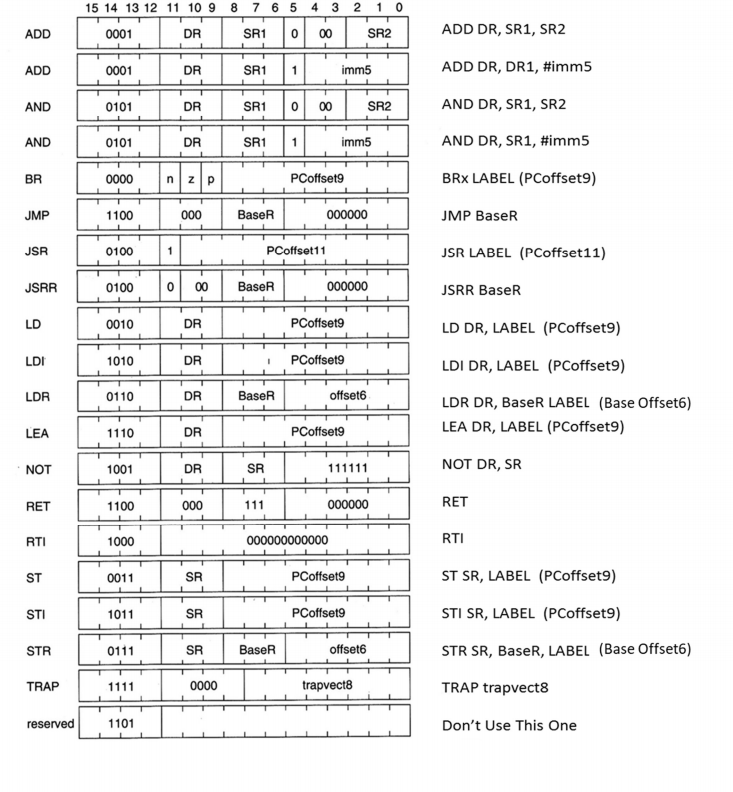 Solved [a] [12 pts] Convert the following Assembly | Chegg.com