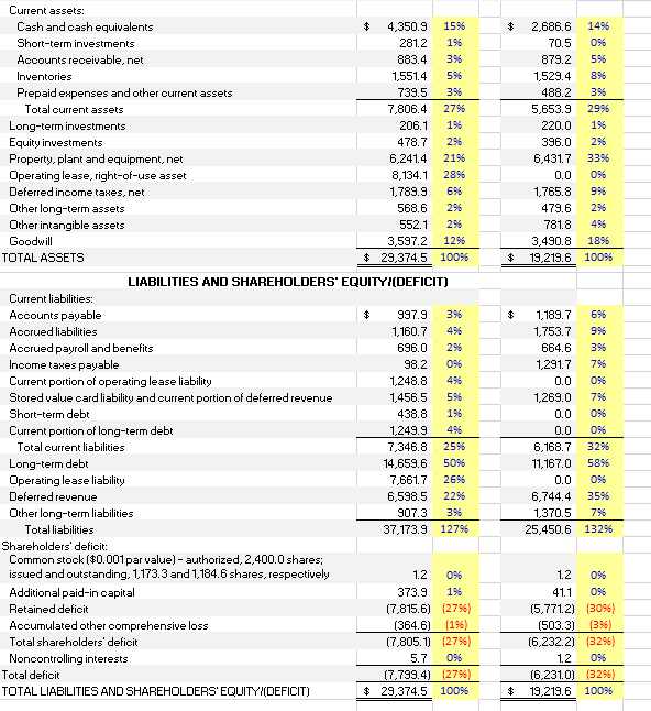 Solved Balance Sheet - Vertical (Common Size) Analysis 14. | Chegg.com