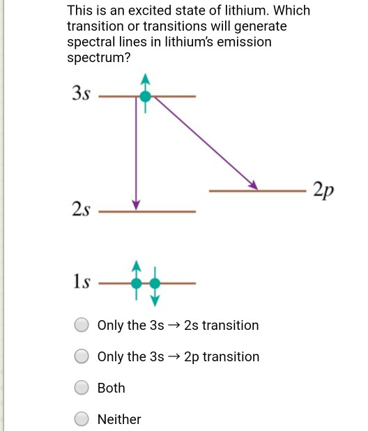 Solved This is an excited state of lithium. Which transition | Chegg.com