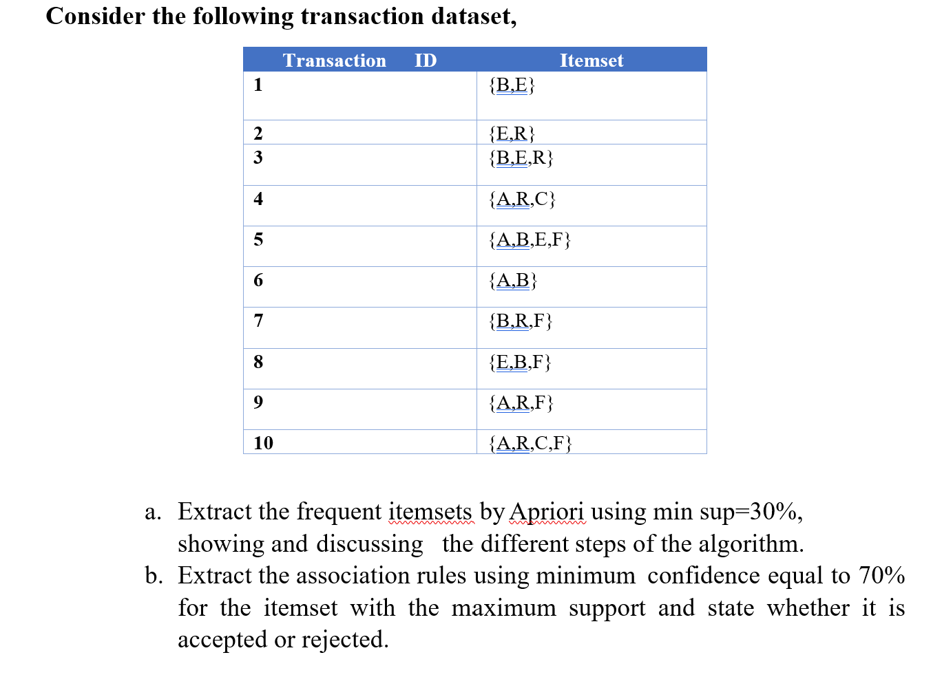 Solved Consider the following transaction dataset, | Chegg.com