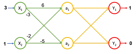 Can you help with this question? Please be sure to | Chegg.com