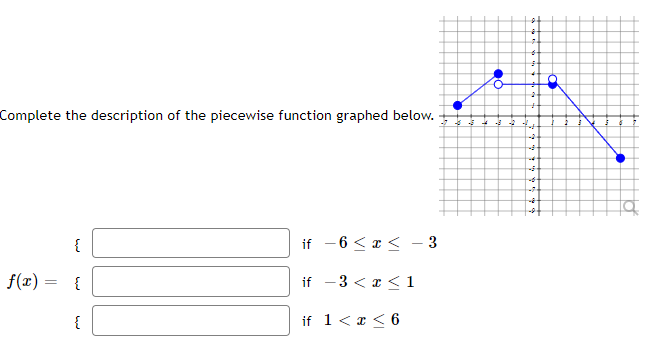 Solved Complete the description of the piecewise function | Chegg.com