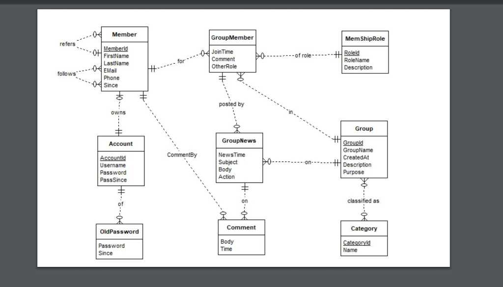 Solved Using the ER diagram provided below, construct the | Chegg.com