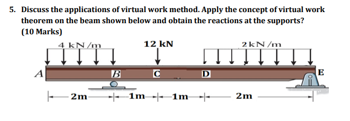 Solved 5. Discuss the applications of virtual work method. | Chegg.com