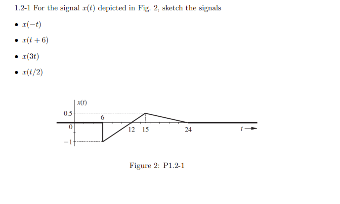 Solved 1.2-1 For the signal r(t) depicted in Fig. 2, sketch | Chegg.com