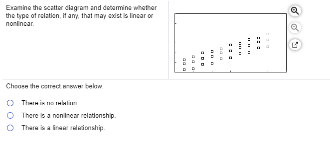 Solved Examine the scatter diagram and determine whether the | Chegg.com