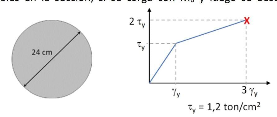 Solved The circular axis of the figure is composed of a | Chegg.com