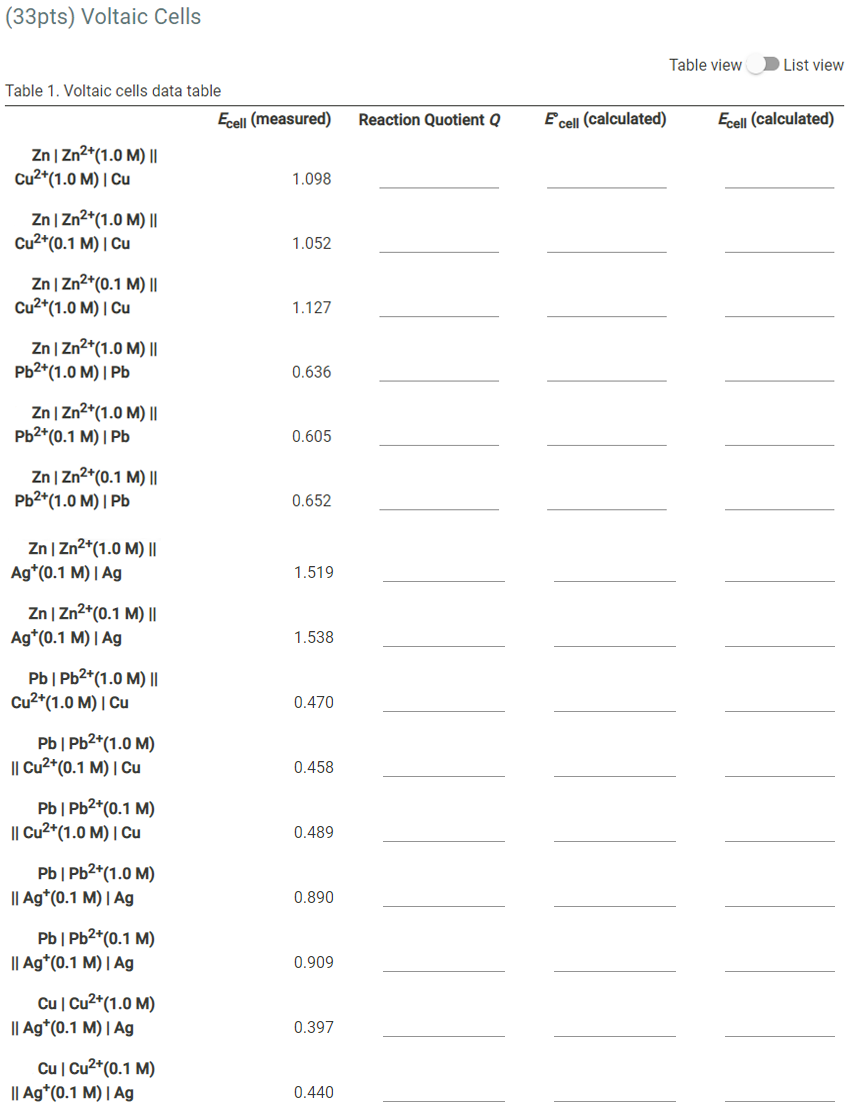 Solved (33pts) Voltaic Cells Table view List view Table 1. | Chegg.com