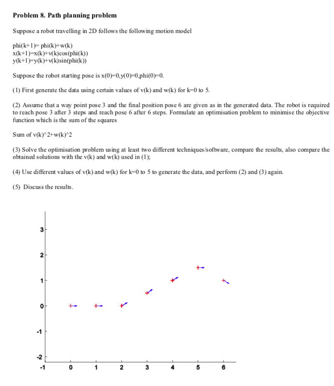 Problem 8. Path planning problem Suppose a robot | Chegg.com