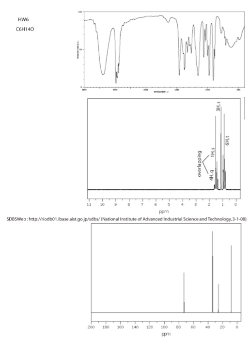 Solved HW6 C6H140 2 11 10 987654 ppm | Chegg.com
