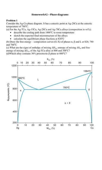 Homework#2-Phase diagrams Problem1 Consider the Ag-Cu | Chegg.com
