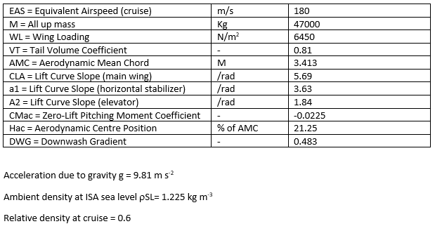 Solved m/s Kg N/m2 EAS = Equivalent Airspeed (cruise) M = | Chegg.com