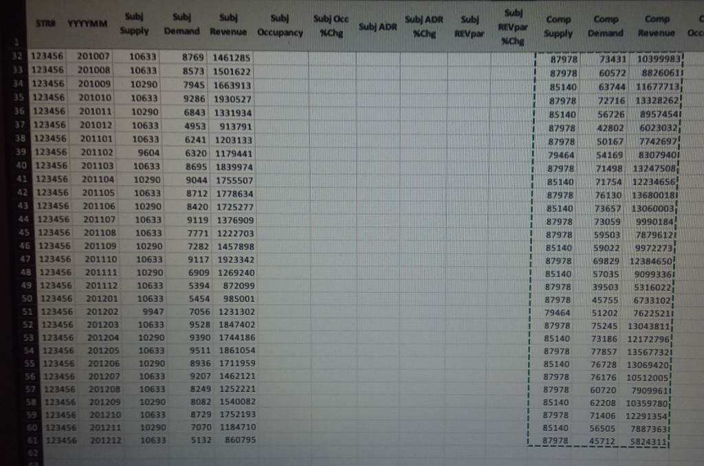 Calculate ADR, Occupancy, and RevPAR for both subject | Chegg.com