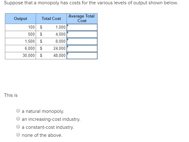 Solved Suppose that a monopoly has costs for the various | Chegg.com