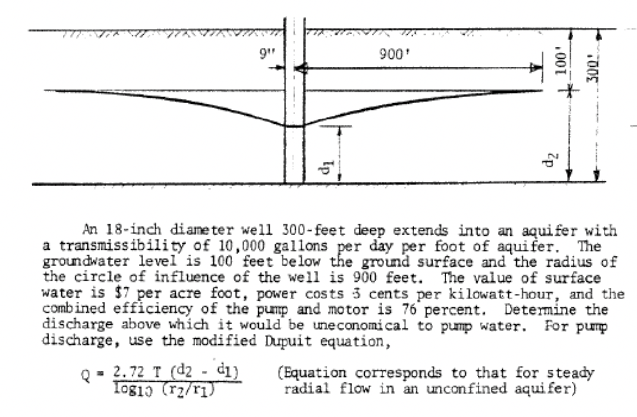 An 18 Inch diameter well 300 feet deep extends into | Chegg.com