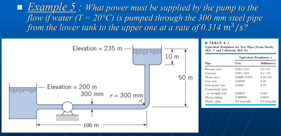 Solved Example 5: What power must be supplied by the pump to | Chegg.com