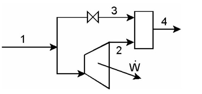 A constant air flow at 1500 kPa and 500 ° C enters | Chegg.com