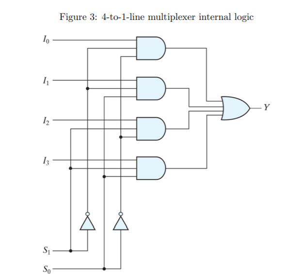 Solved This experiment introduces some more of the | Chegg.com