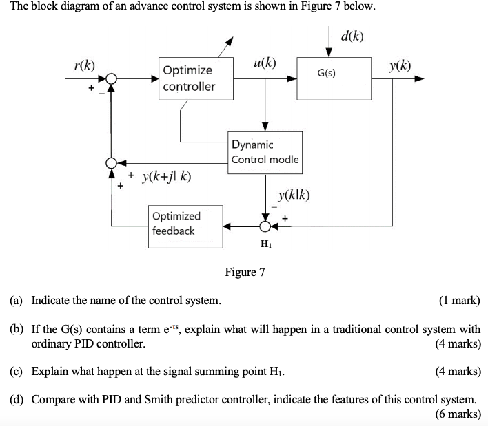 The block diagram of an advance control system is | Chegg.com