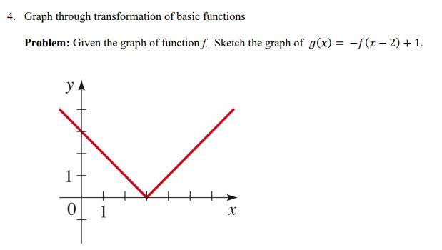 Solved 4. Graph through transformation of basic functions | Chegg.com