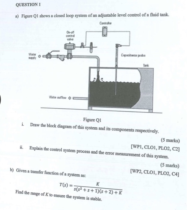Solved QUESTION1 a) Figure Q1 shows a closed loop system of | Chegg.com