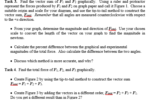 Solved In this experiment, you will find the total force | Chegg.com