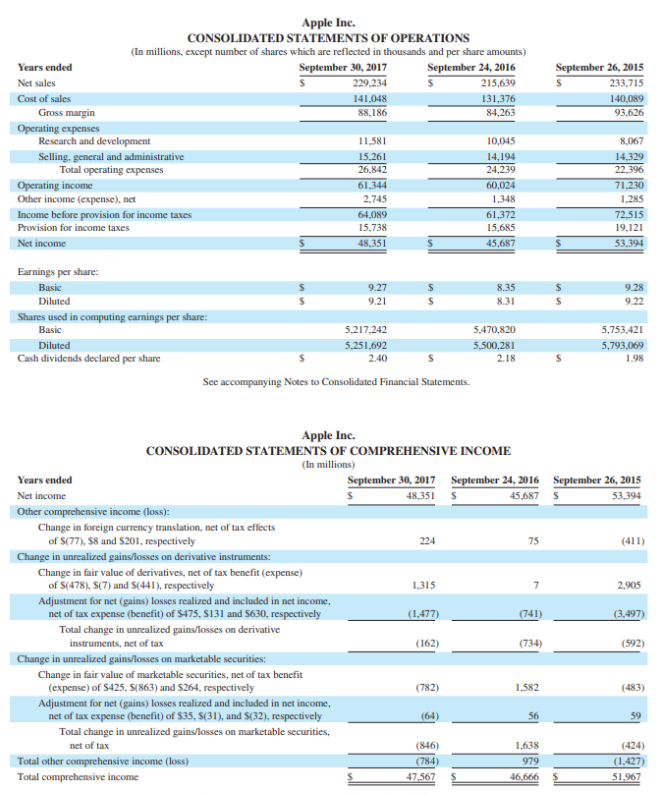 Solved Refer to Apple's financial statements in Appendix A | Chegg.com