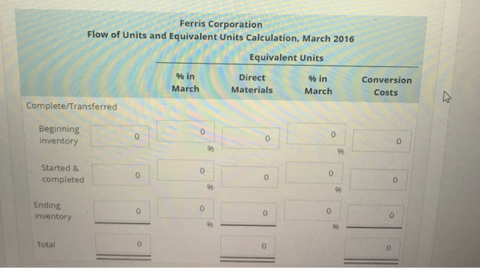 Solved Equivalent Units Calculations-FIFO Method Ferris | Chegg.com