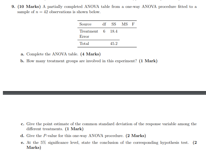 Solved 9. (10 ﻿Marks) ﻿A partially completed ANOVA table | Chegg.com